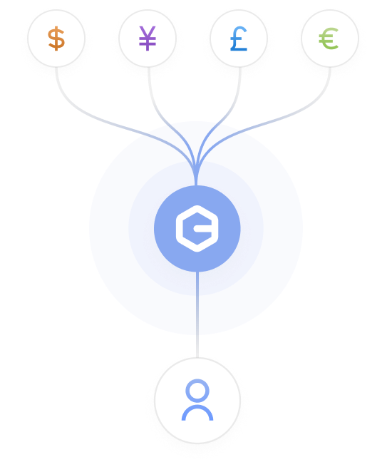 PayGlocal | Fostering Global Commerce