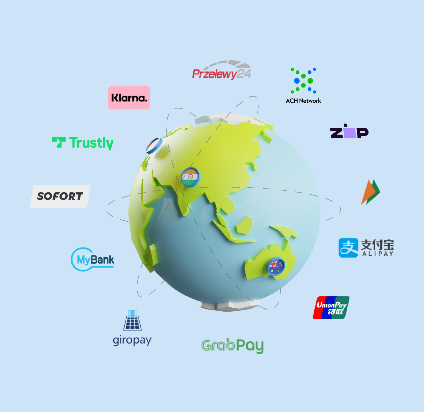 What are Global Payment Methods & Why They Matter