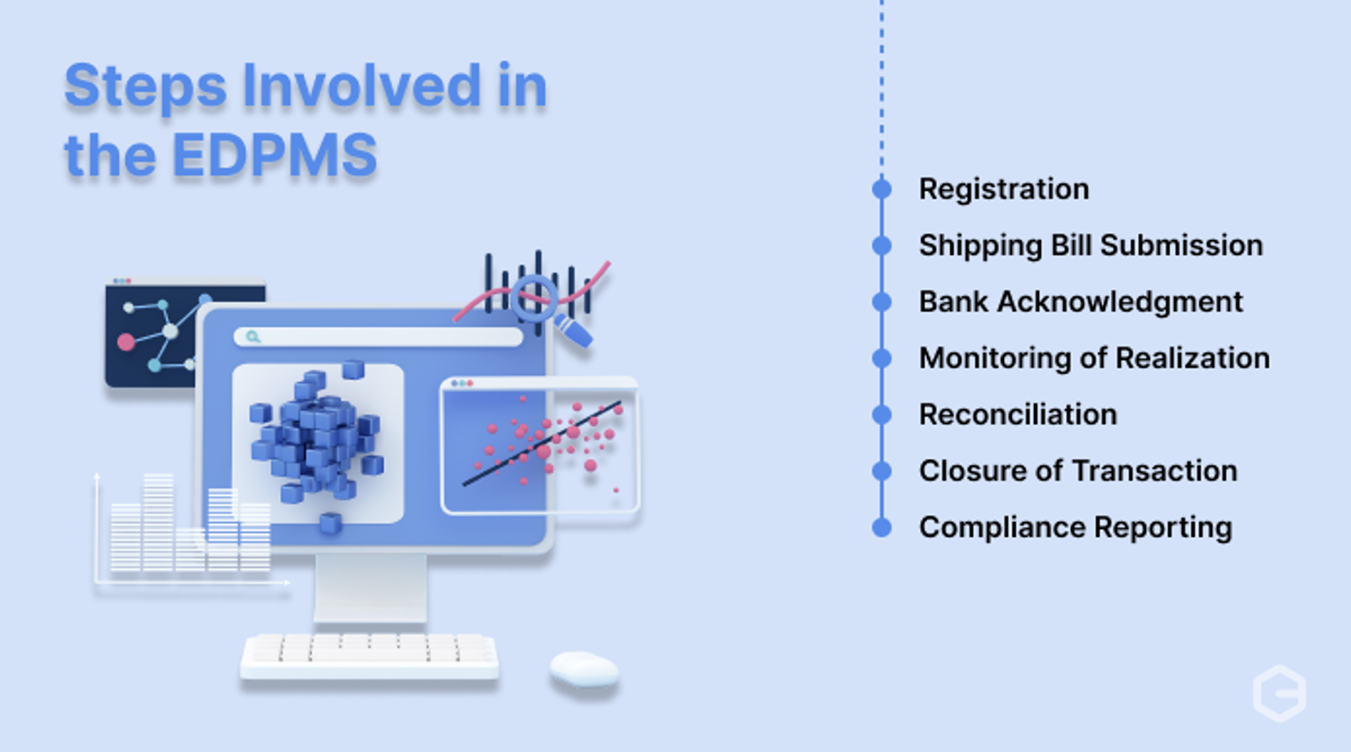 Understanding the Export Data Processing and Monitoring System (EDPMS)